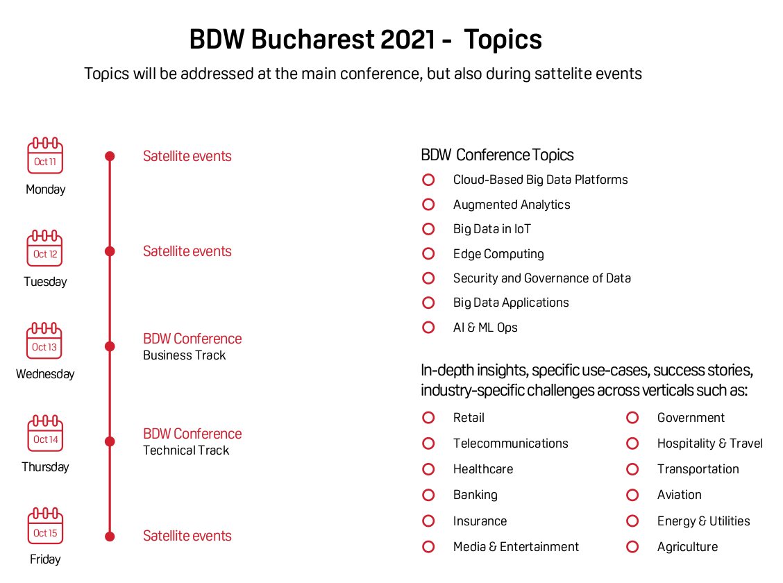 Agenda - Big Data Week Bucharest